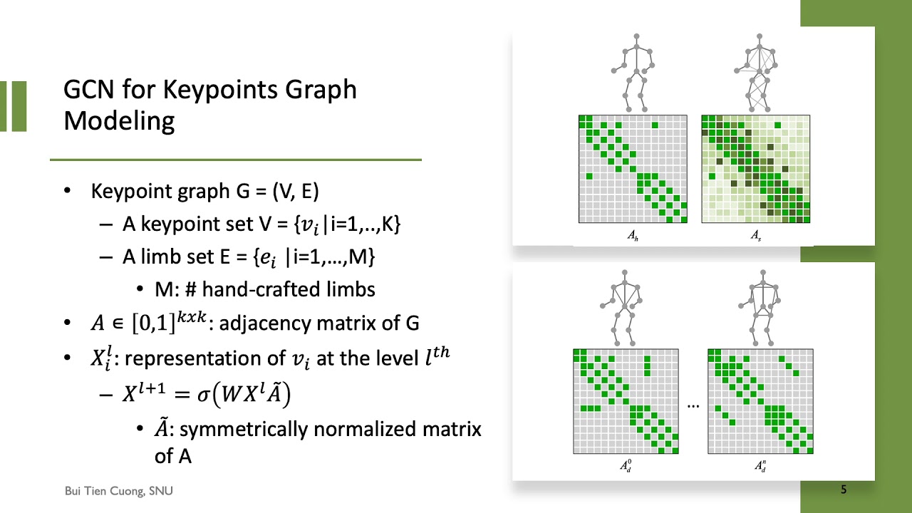 [GNN COURSE] DGCN: Dynamic Graph Convolutional Network for Efficient Multi-Person Pose Estimation