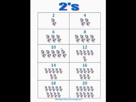 Skip Counting by Two (Math Charts)