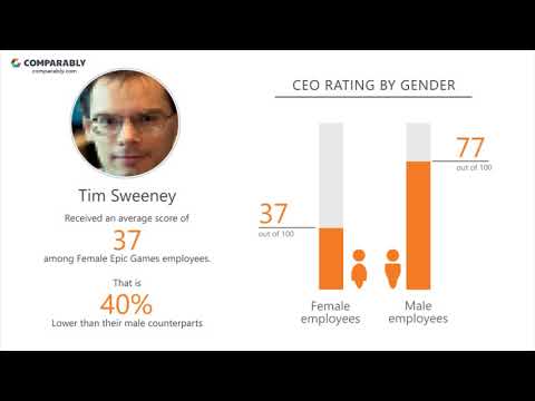 Epic Games' CEO and Office Environment - Q1 2019