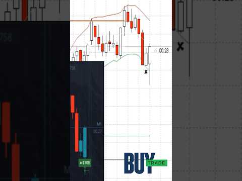 Master the BAND Indicator in 60 Seconds – Binary Options Tips!