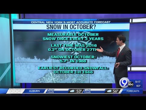 Storm Team: Shot of chilly air results in snow for a few?