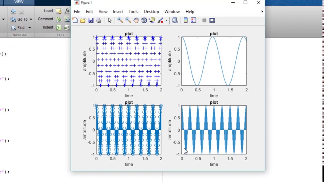 How to Plot functions in MATLAB | How to customize plots