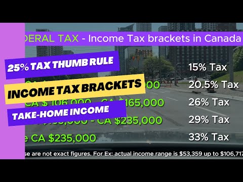 Income Tax calculations in Canada | Federal & Provincial Taxes | 25% as thumbrule | Chashuvlogs