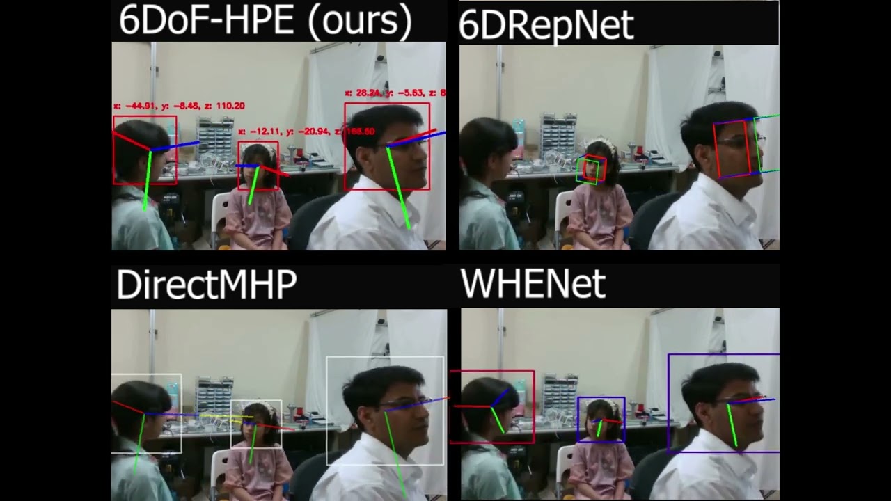 Real-time 6DoF full-range markerless head pose estimation