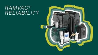 Ramvac Dental Air Compressors with Aeras Intel | DENTALEZ