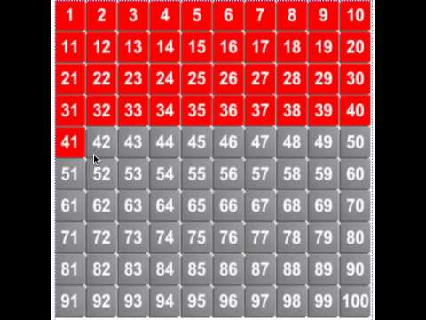100 Chart Counting