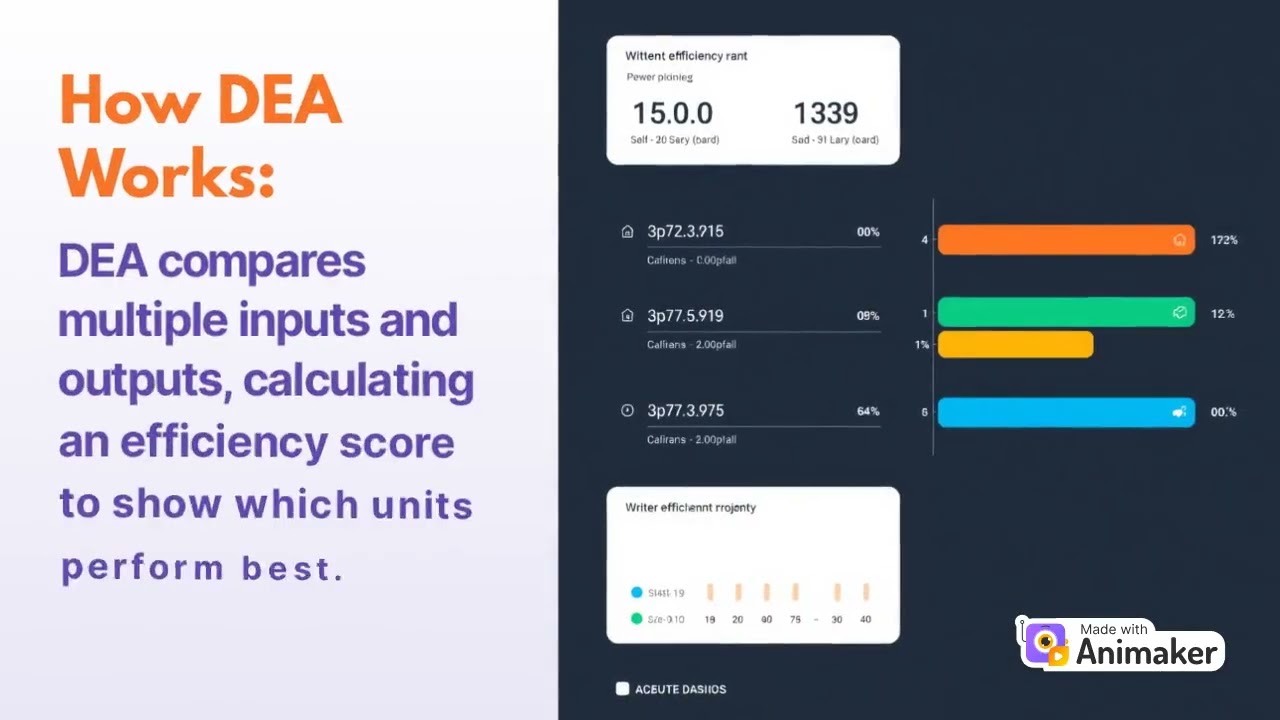 Data Envelopment Analysis (DEA) Tutoria
