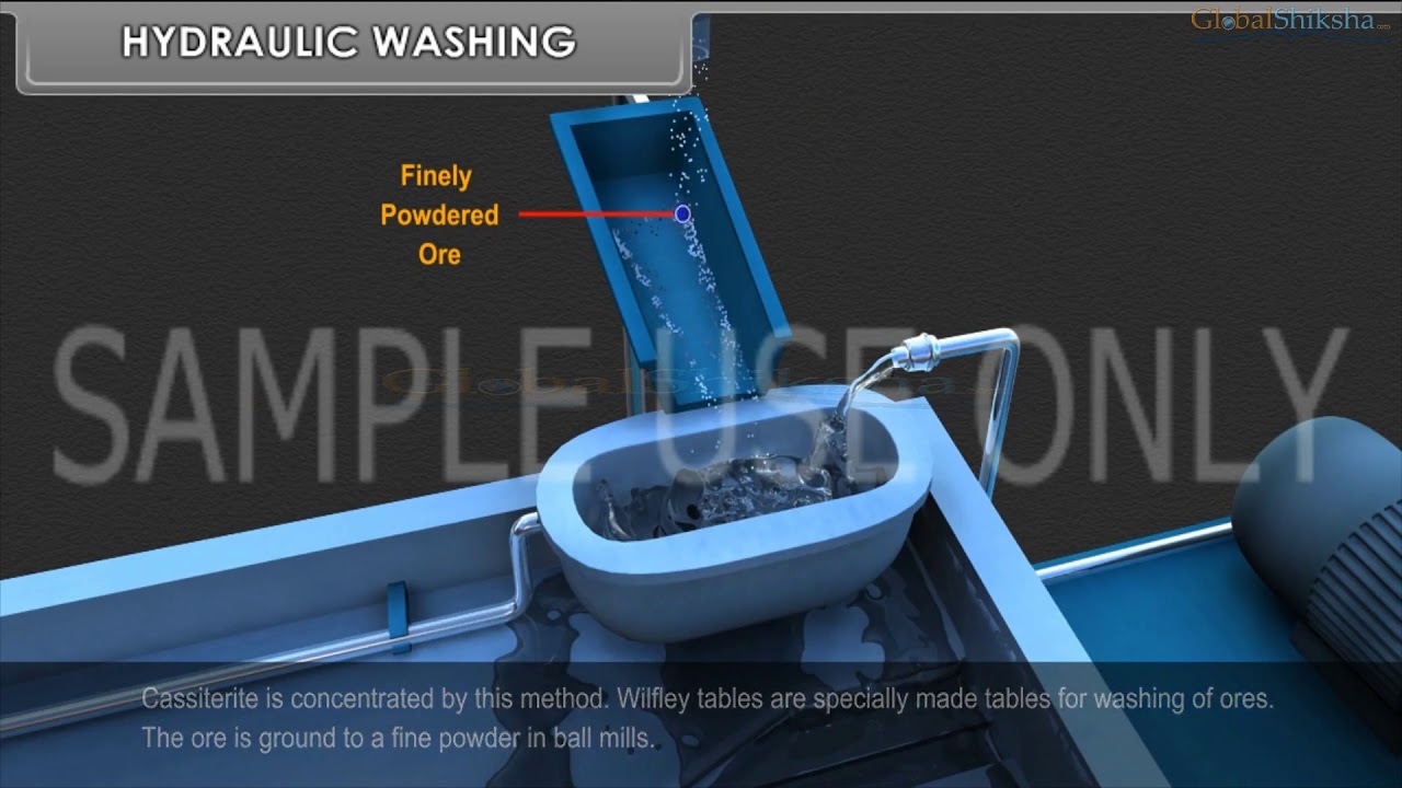 Class 11-Physics- Hydraulic Washing