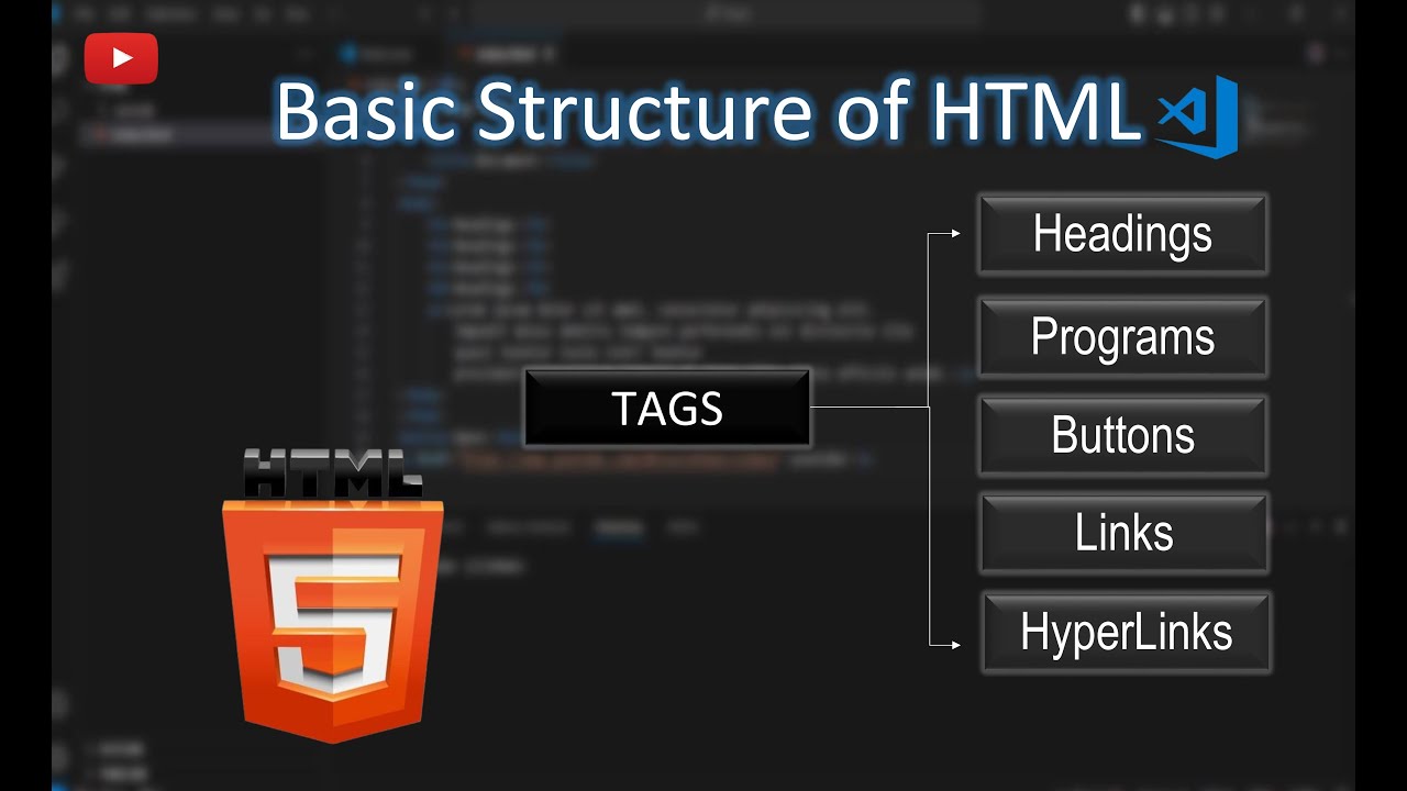 Learning HTML Easy Way for Beginners | Basic Structure of html | Learn step by step Practically