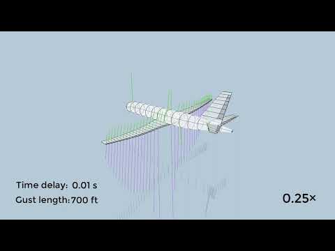 GitHub - iff-gsc/SE2A_GLA_INDI: Boosted Incremental Nonlinear Dynamic ...