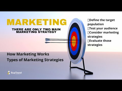 What is Marketing? | Types of Marketing Strategies + [BONUS POINT]