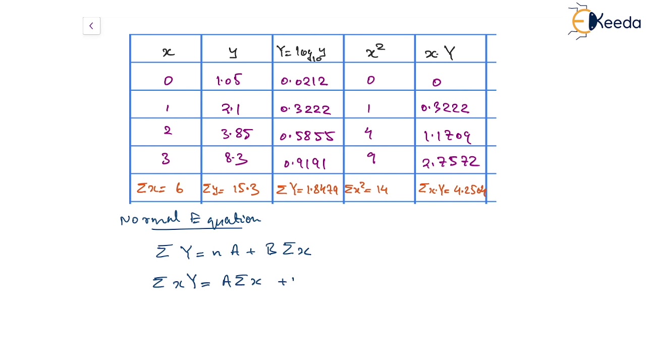 Problem 1 based on Fitting Exponential Curve