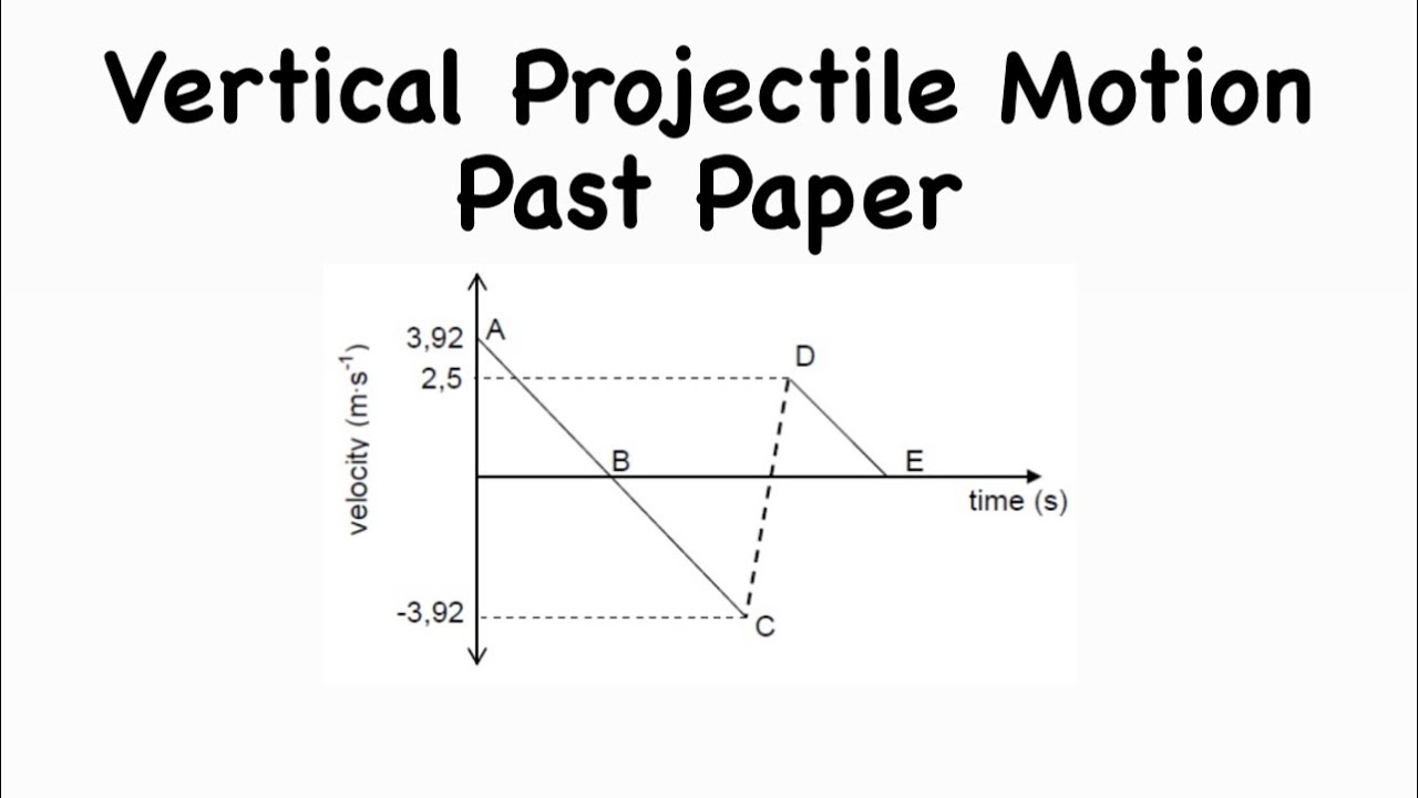 Grade 12 Vertical Projectile Motion | Graph Past Paper