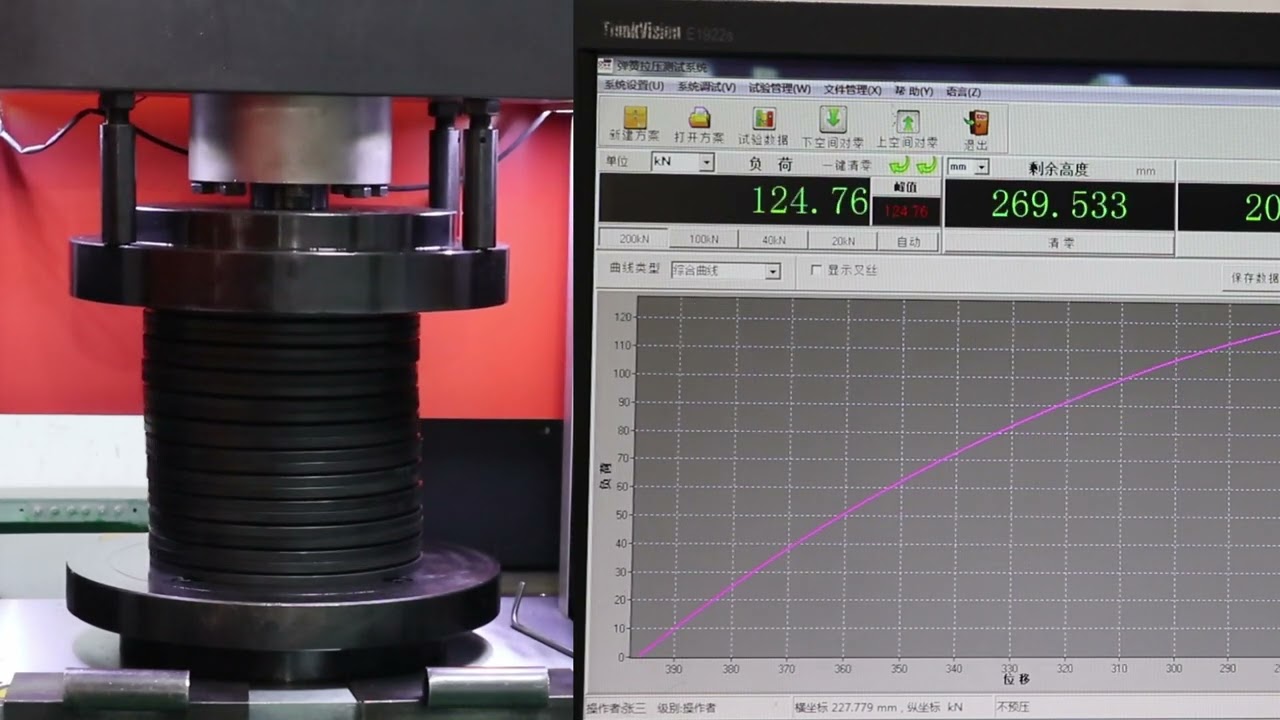 Disc Springs Test Force Values in Groups