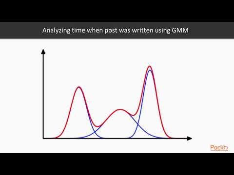 Learn Identify Behaviour Pattrn using Machin Learn Techniq Analyz Time Seris Data Use Clustr ...