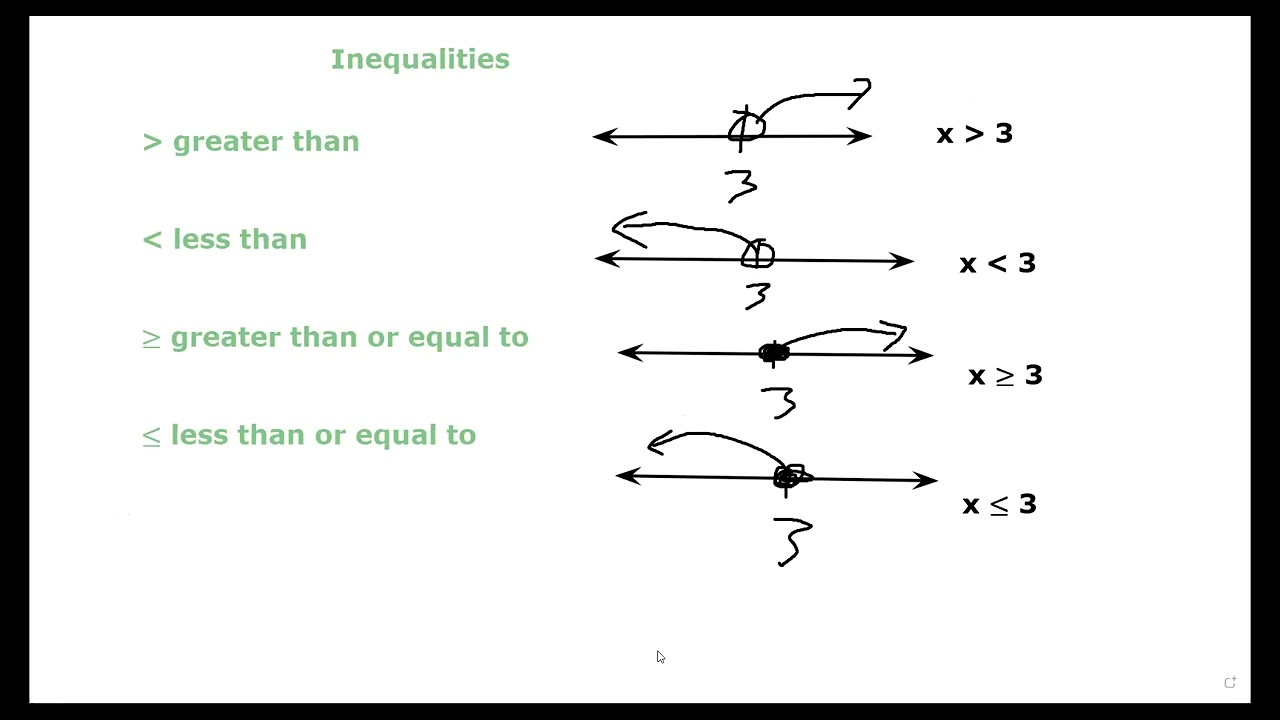Mastering Inequalities: A 6th Grade Guide to Math Excellence