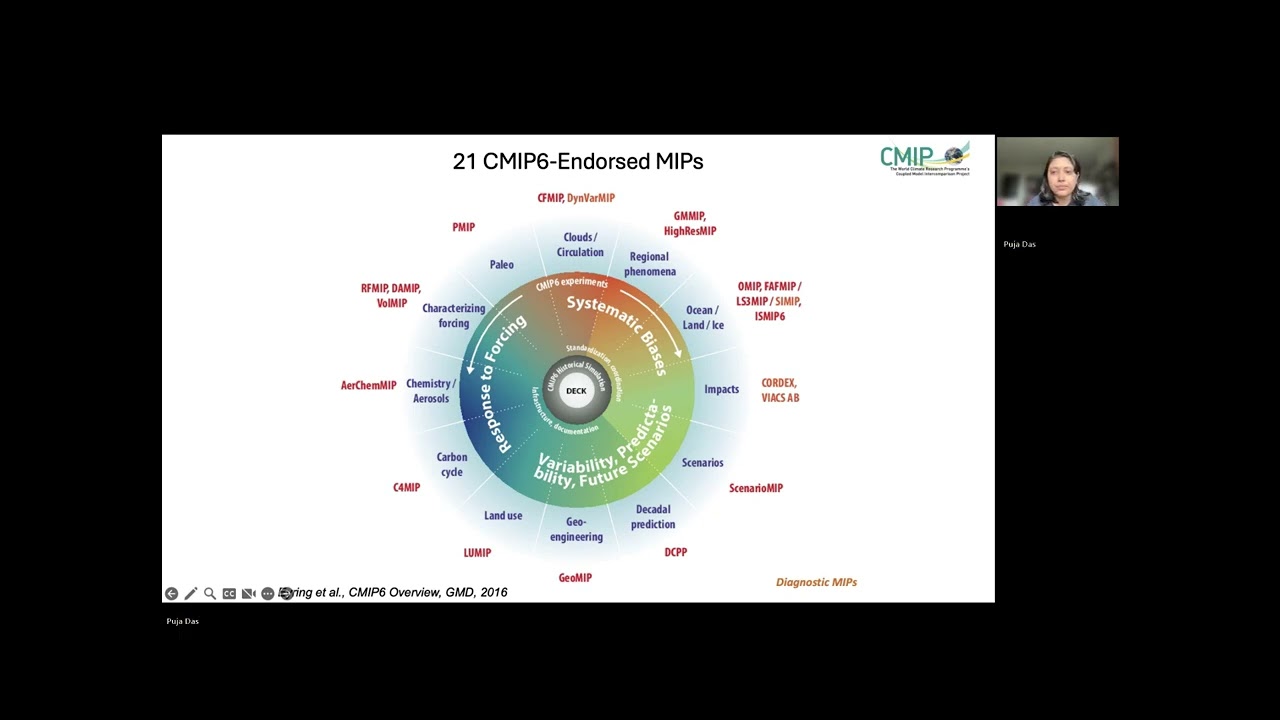 Analyzing Extremes: Python Tools for ESM (CMIP6) Data Analysis