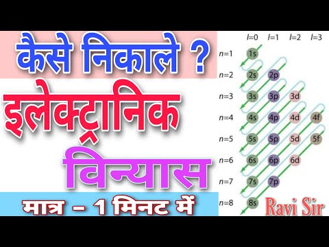 इलेक्ट्रानिक विन्यास कैसे निकाले ? ( Electronic configuration ) #Hindi में ।। #Ravi_sir