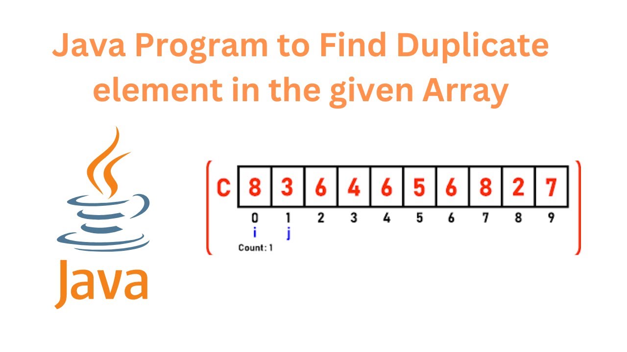 Java Program to find Duplicate Element in the given Array