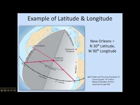 Latitude and Longitude on Earth