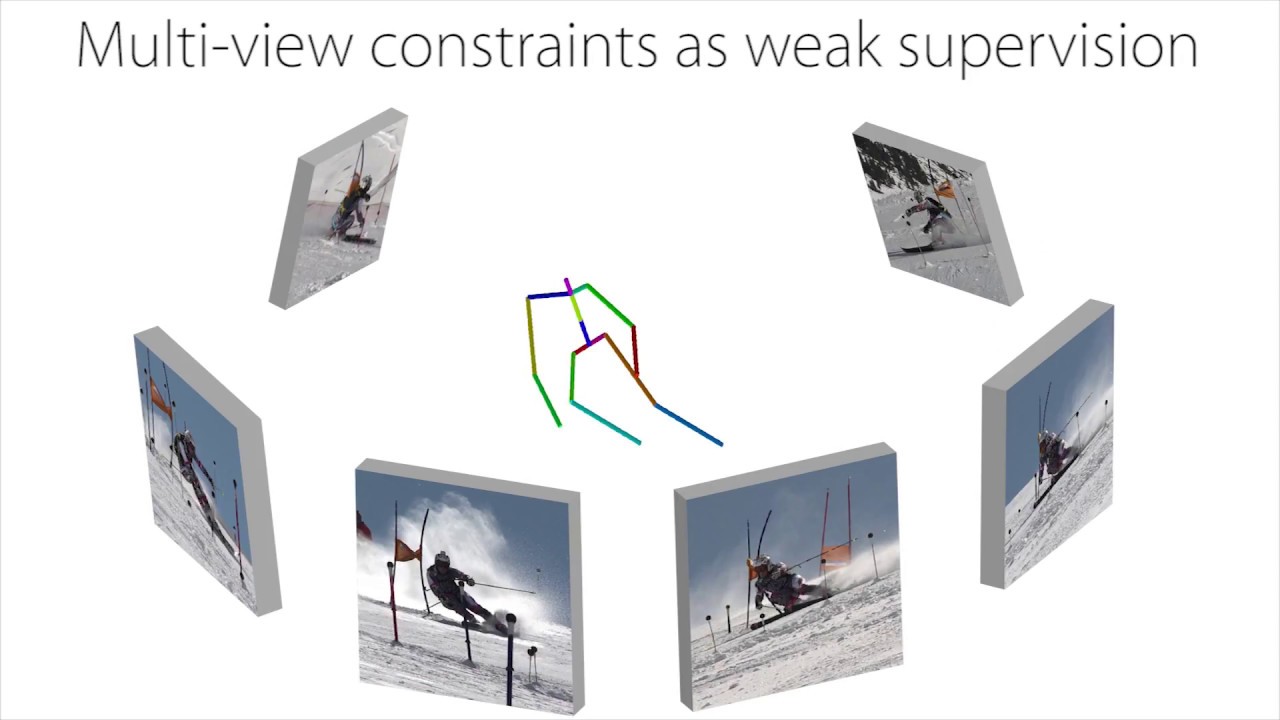 CVPR 2018 Learning Monocular 3D Human Pose Estimation from Multi-view Images