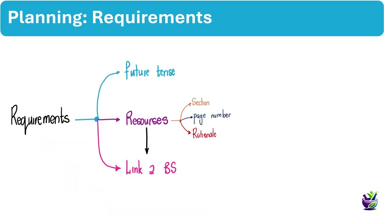 CPD | 4-Step Cycle | Planning Requirements