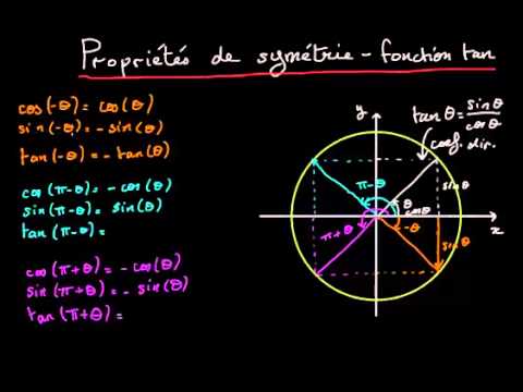 Angles associés - 2 (vidéo) | Trigonométrie | Khan Academy