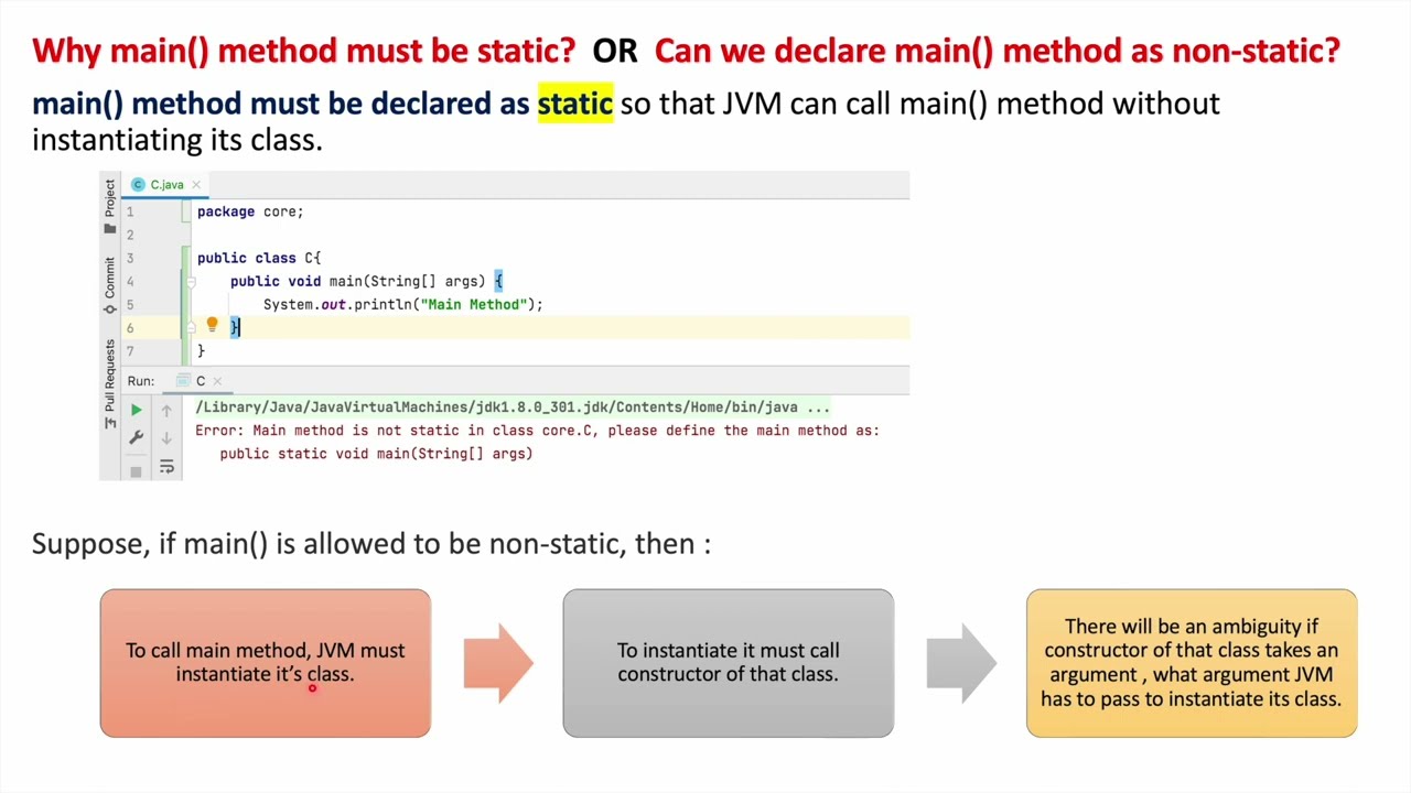 Why main method must be static | Java interview Question