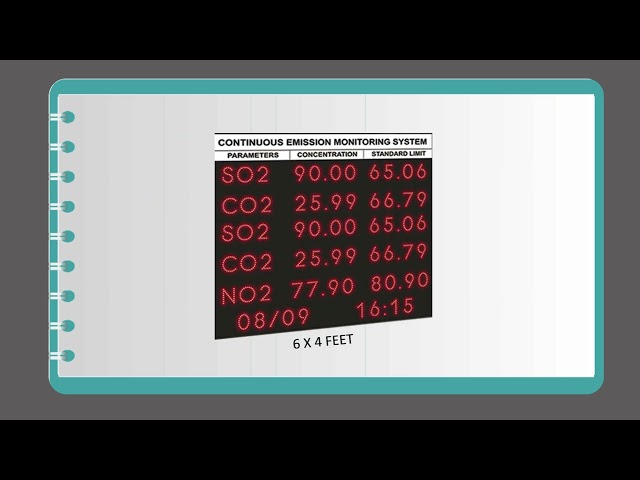 Environment Parameter Gate Display - Environment Parameter Display ...