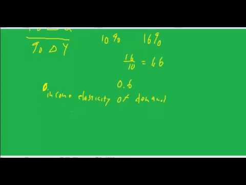 47 econ income elasticity of demand