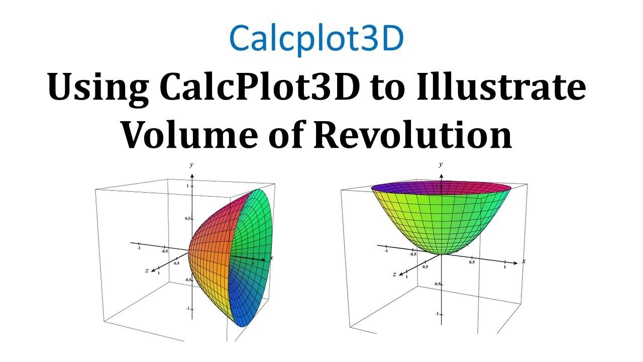 Using CalcPlot3D to Illustrate Volume of Revolution