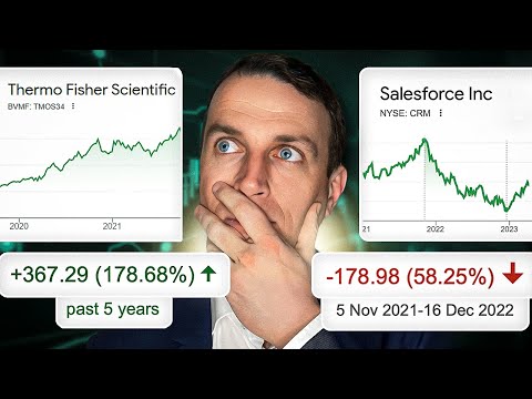 Thermo Fisher TMO Stock & Salesforce CRM Stock (S&P 500 10 to 30)