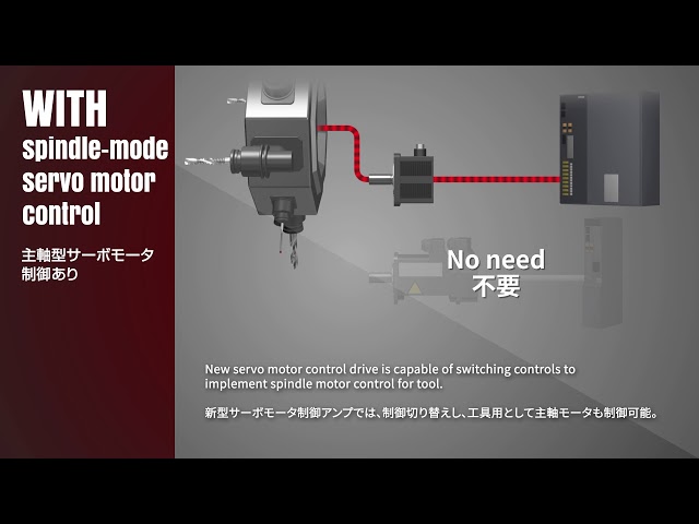 M800/M80 Series | Movie | Products | MITSUBISHI ELECTRIC Factory Automation