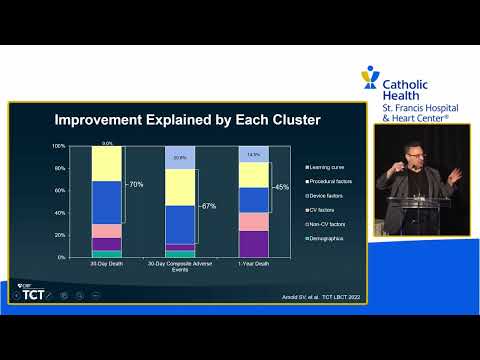 What is Driving Improved TAVR Outcomes- Insights from the TVT Registry: David Cohen, MD