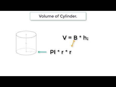 C Program To Calculate Volume of Cylinder
