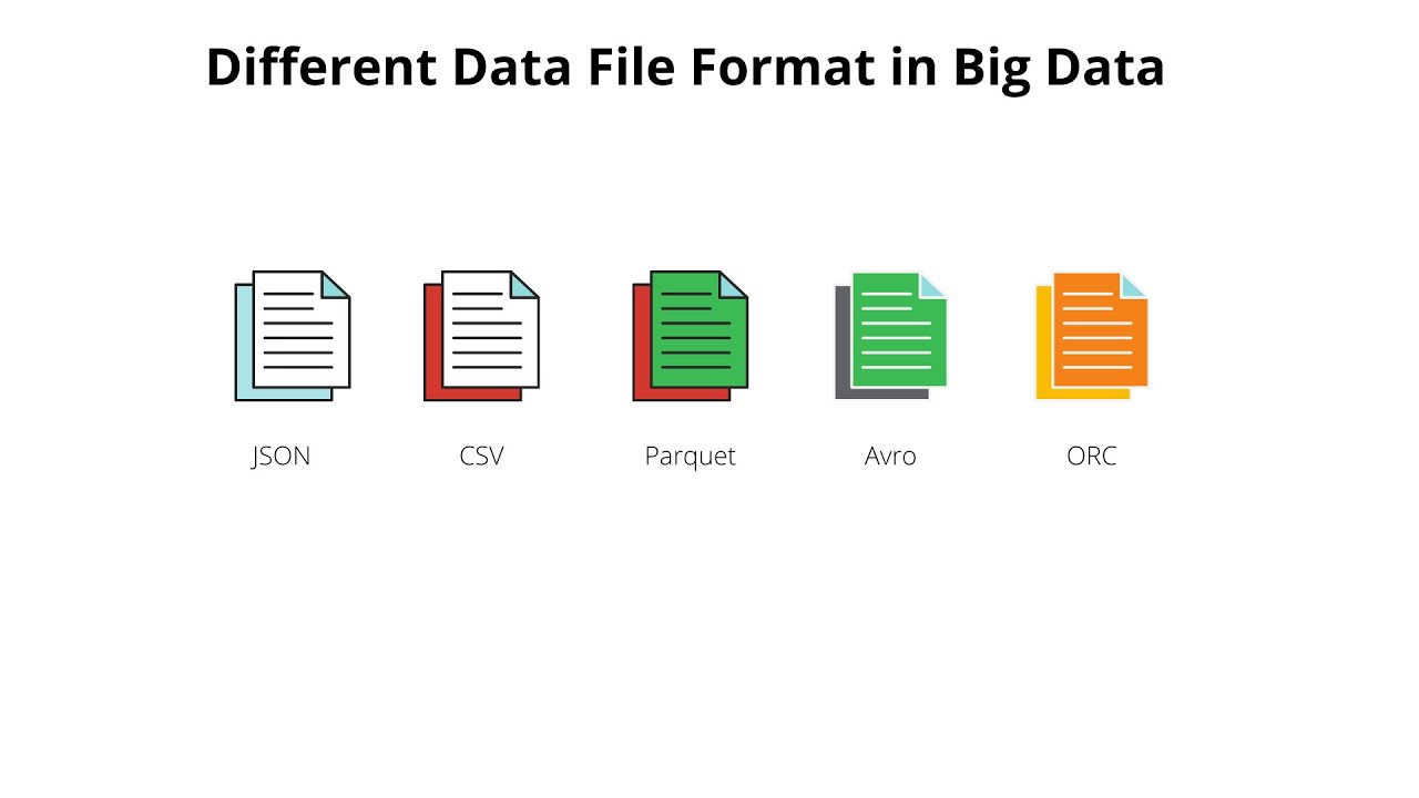 Different Data File Formats in Big Data Engineering