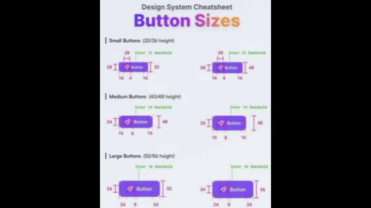 DESIGN SYSTEM CHEATSHEET BUTTON SIZES #webdesign #cheatsheets #cheatsheet #webdevelopment