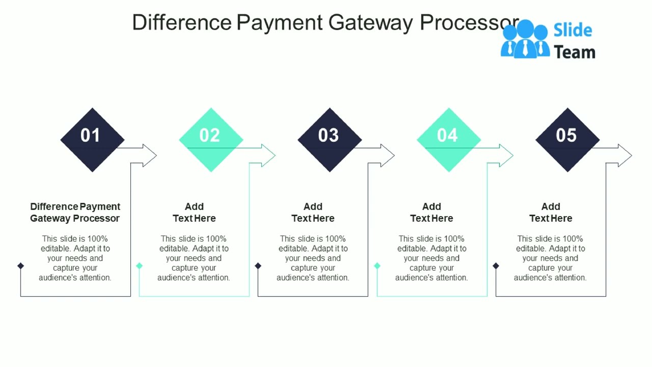 Difference Payment Gateway Processor In Powerpoint And Google Slides Cpb