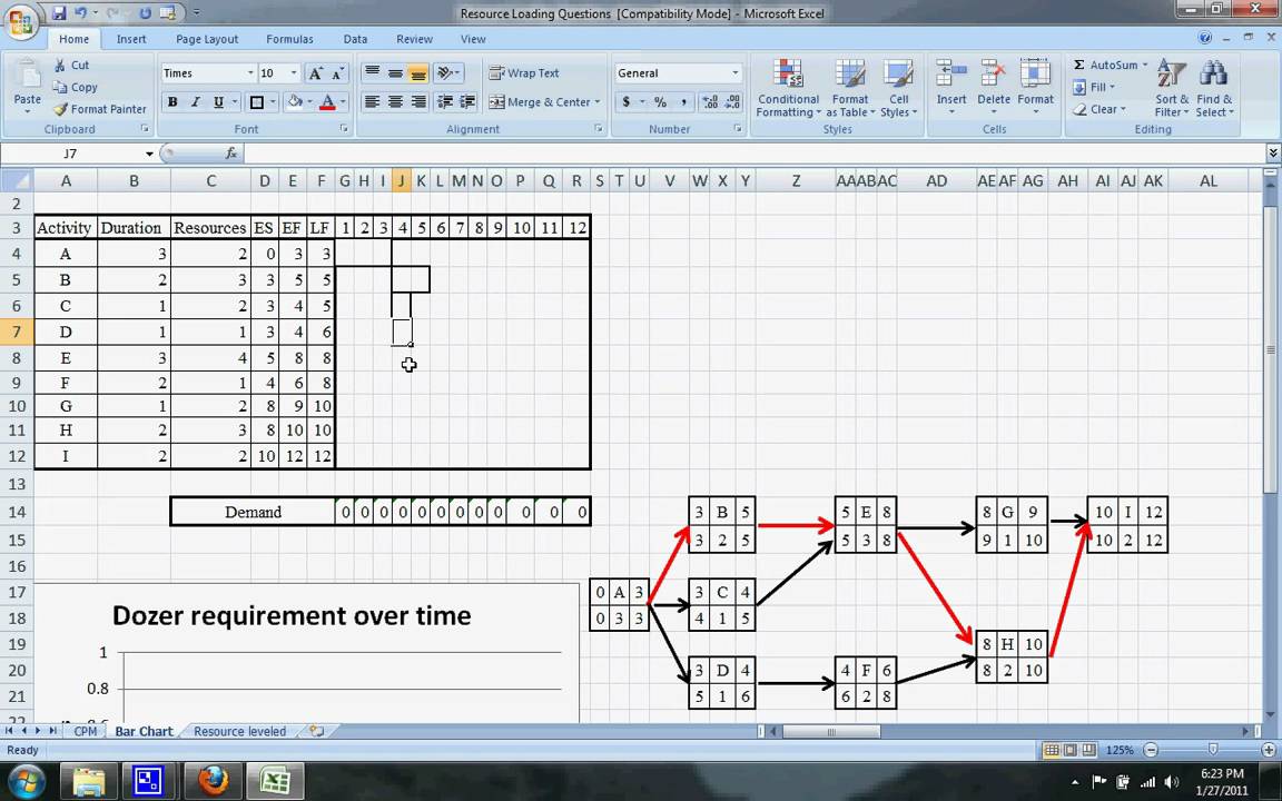 Critical Path Method Scheduling Example 1