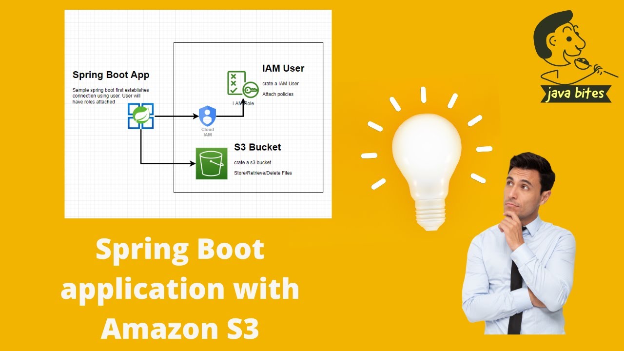 Spring Boot with Amazon S3