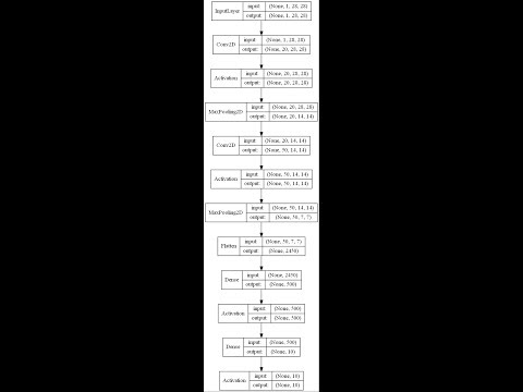 Solution: Failed to import pydot and Graphviz. Pydot can not find Graphviz.