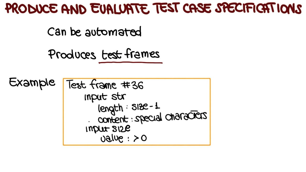 Produce and Evaluate Test Case Specifications - Georgia Tech - Software Development Process
