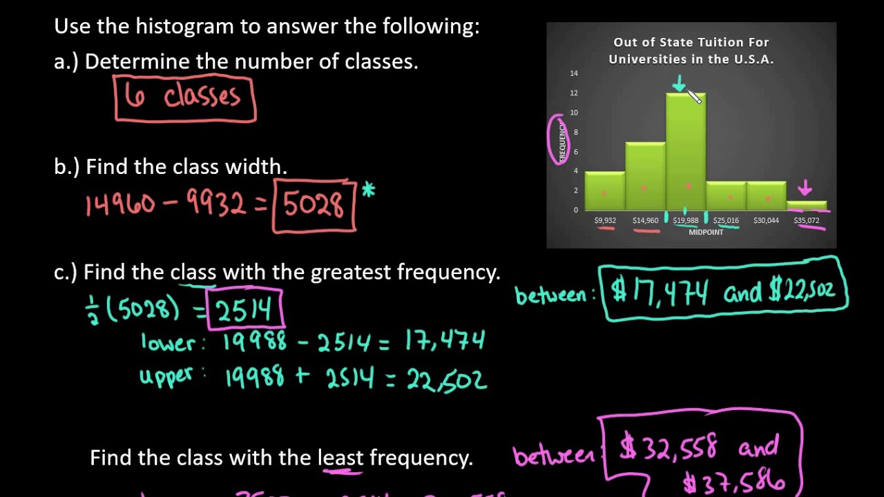 Use a Frequency Histogram to Answer Questions