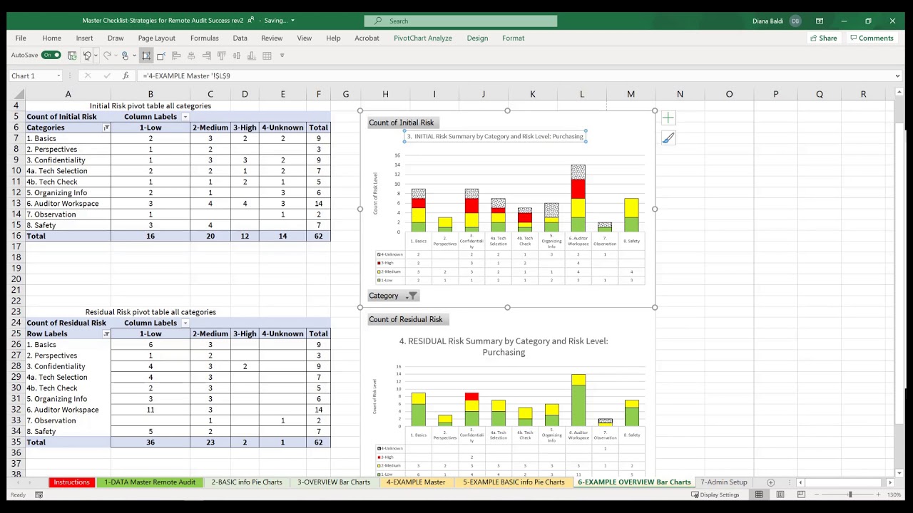 Master Checklist Overview