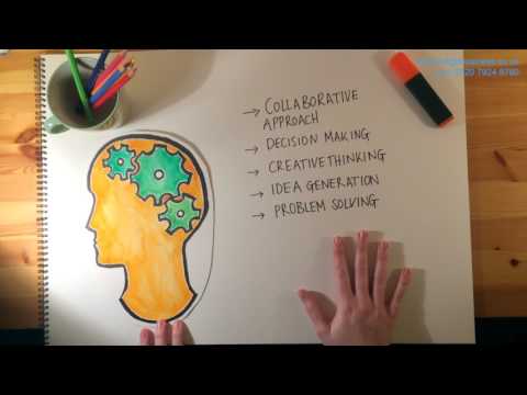 A graduate’s experience with Edward de Bono’s creativity workshops Six Thinking Hats® and Lateral Th