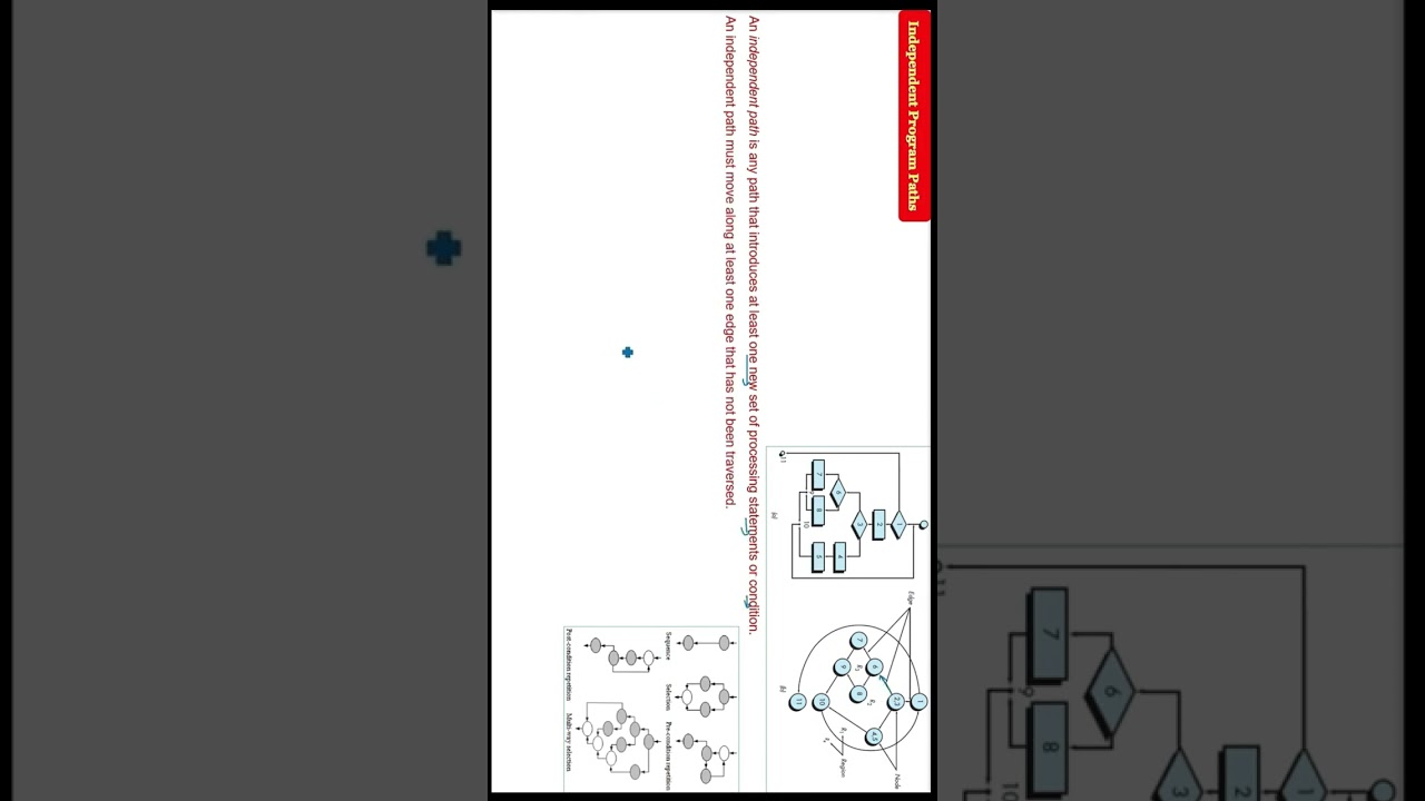 Independent Program Paths Control Flow Graph Part 1
