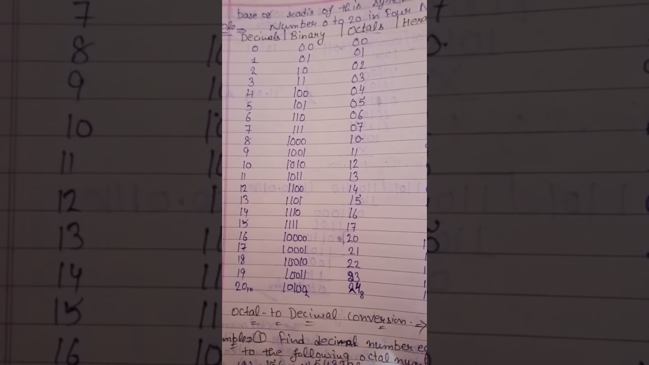 Number 0 to 20 in four numbers in decimal, binary, octal and hexadecimal