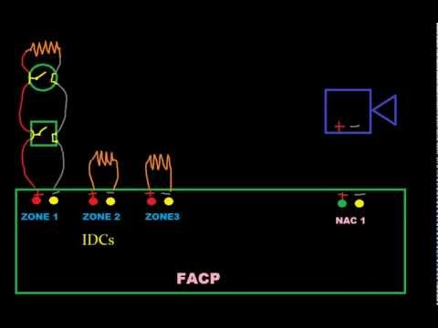 Introduction to Fire Alarm Systems 3