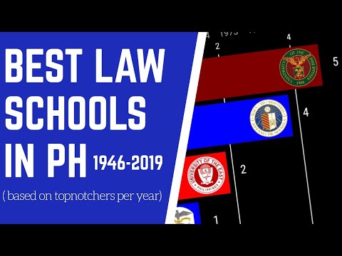 Best law schools in the Philippines ( based on BAR topnotchers per year )