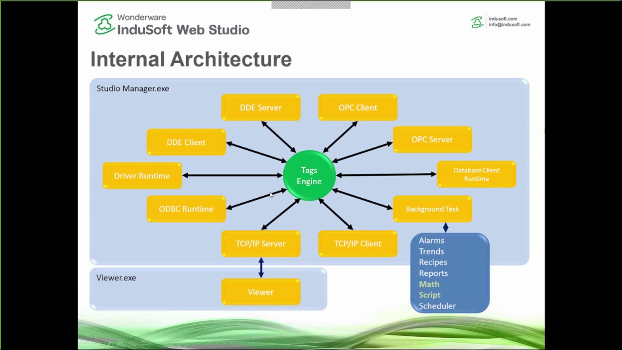 Scripting in InduSoft Web Studio